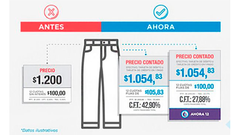 Pago de contado y en cuotas: Claves para entender los "Precios ...