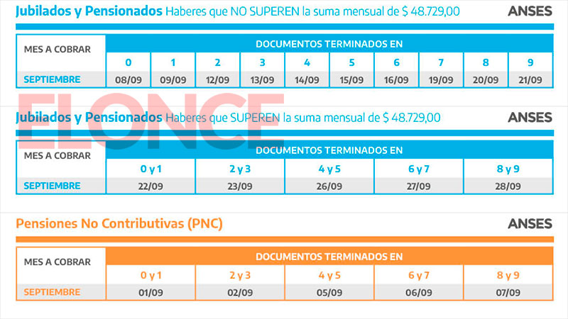 Jubilaciones, AUH y otros beneficios de Anses: cronogramas de pagos con aumento | Elonce.com