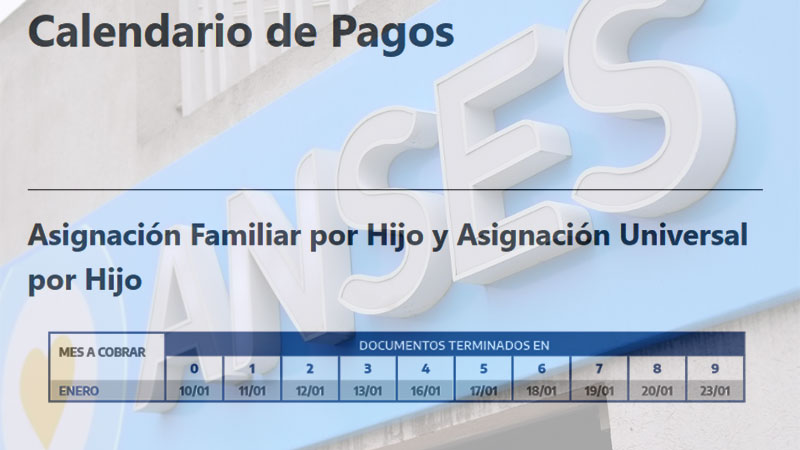 Calendario de pago de todas las prestaciones de ANSES: empieza esta semana | Elonce.com